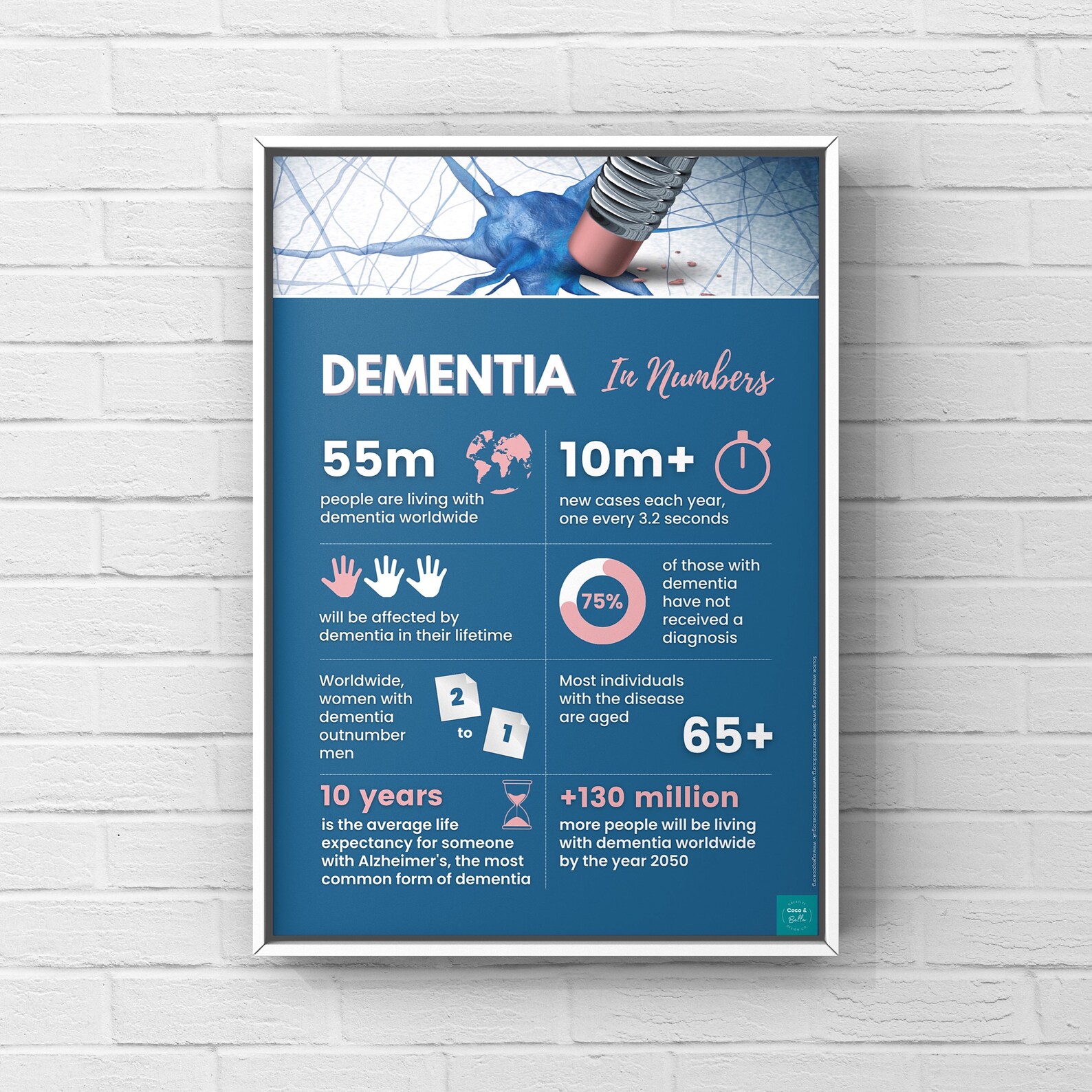 Dementia Infographic Poster | Alzheimer's Disease | Health & Wellbeing ...