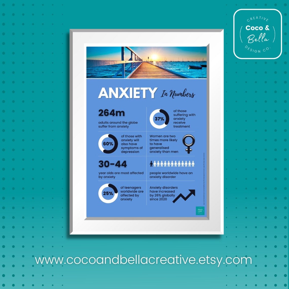 Anxiety Infographic Poster Mental Health Awareness - Etsy