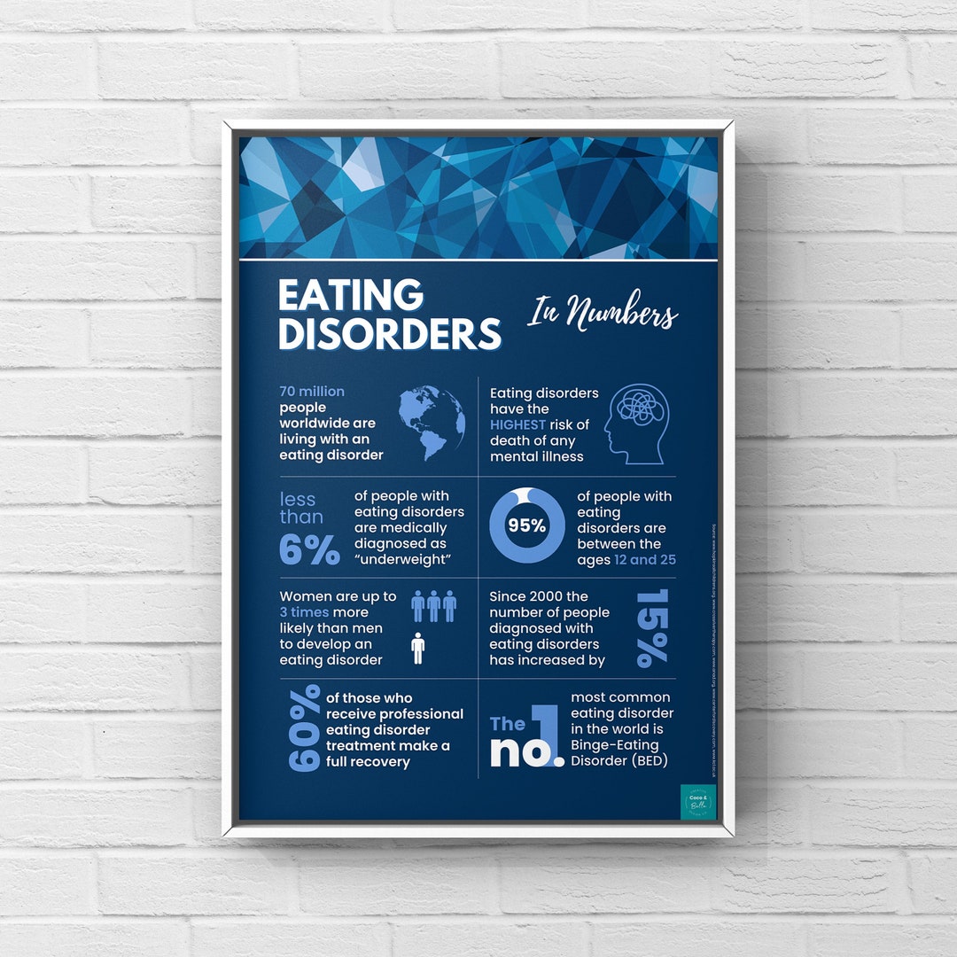 Eating Disorders Infographic Poster Mental Health Awareness - Etsy