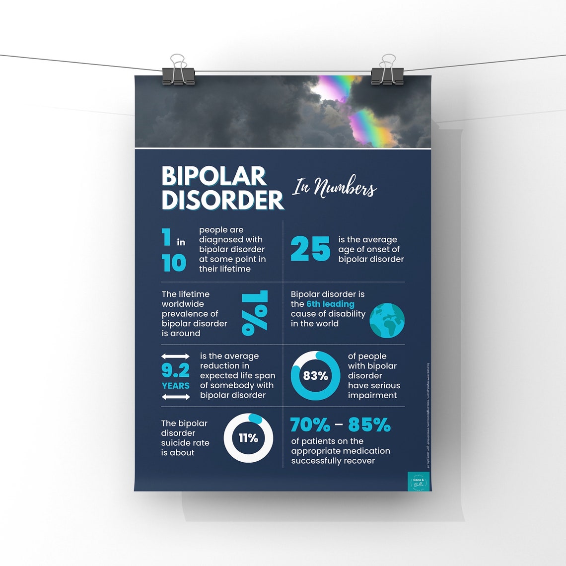Bipolar Disorder Infographic Poster | Mental Health Awareness ...