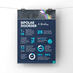 Bipolar Disorder Infographic Poster | Mental Health Awareness ...