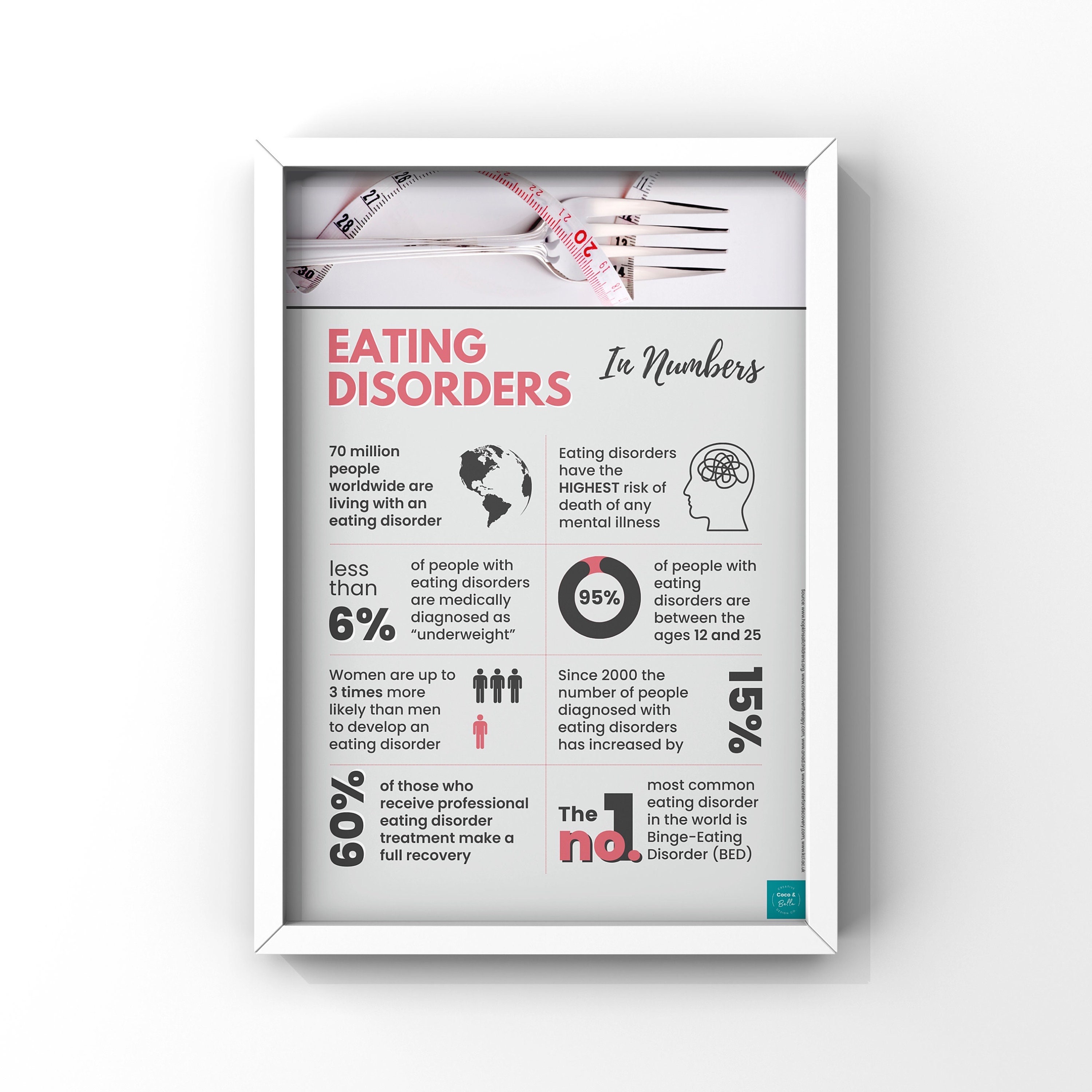 Eating Disorders Infographic Poster Mental Health Awareness Psychology ...