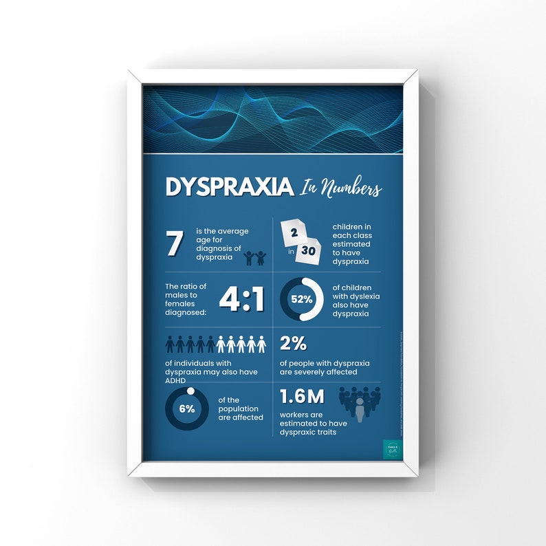 Dyspraxia Infographic Poster | Inclusion Diversity Awareness ...
