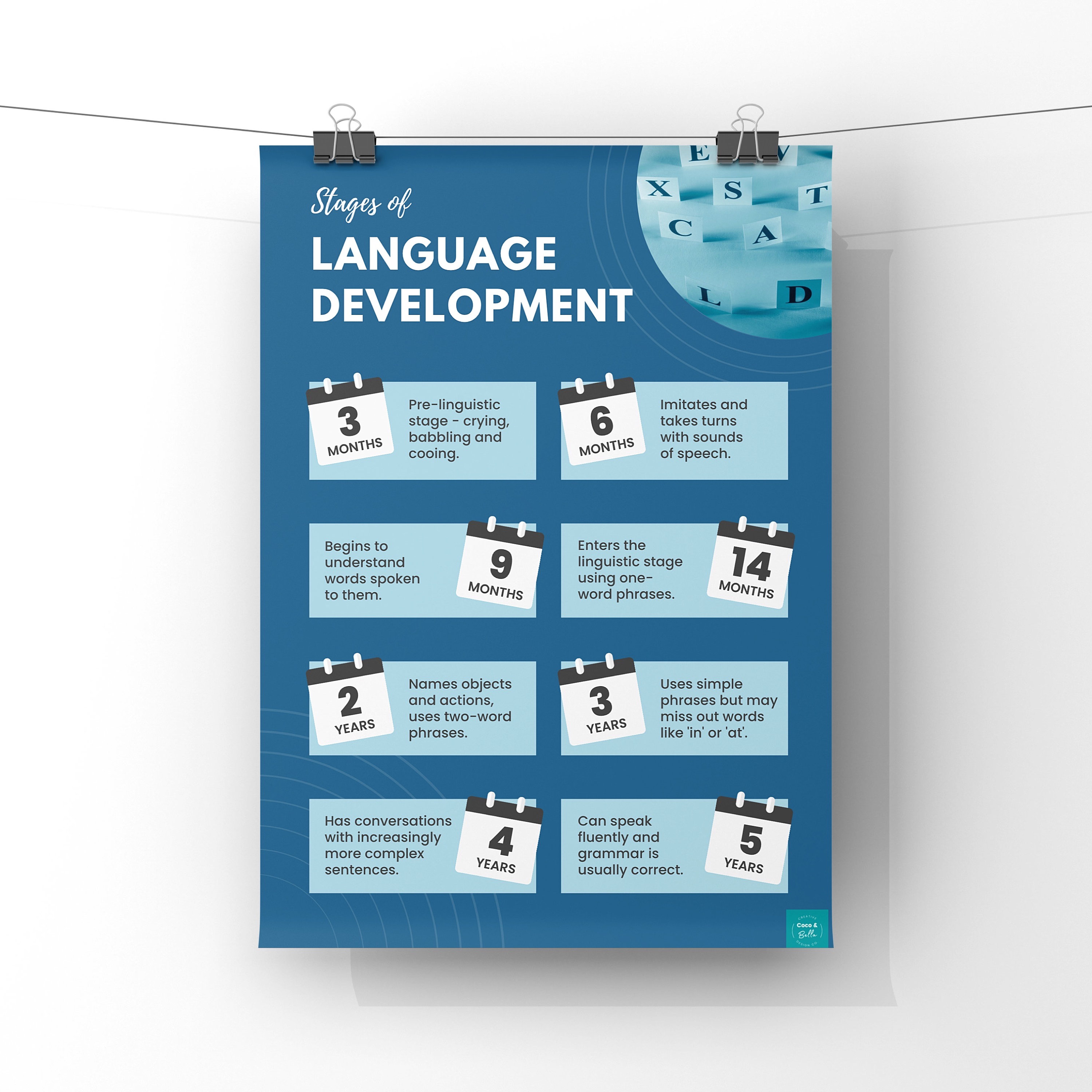 Stages of Language Development Poster | Education | Child Development ...
