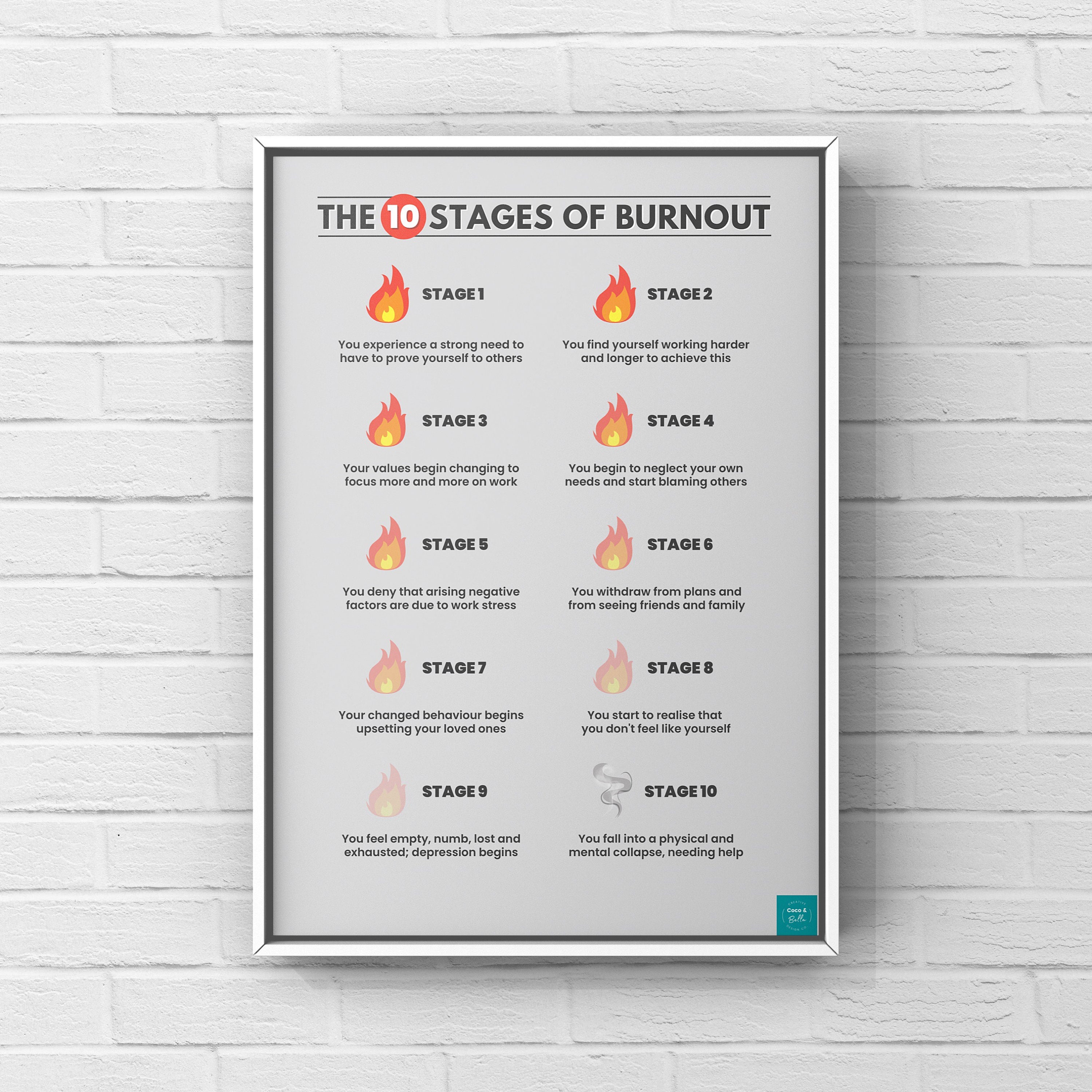 Stages of Burnout Poster | Psychology | Self Help | Mental Health ...