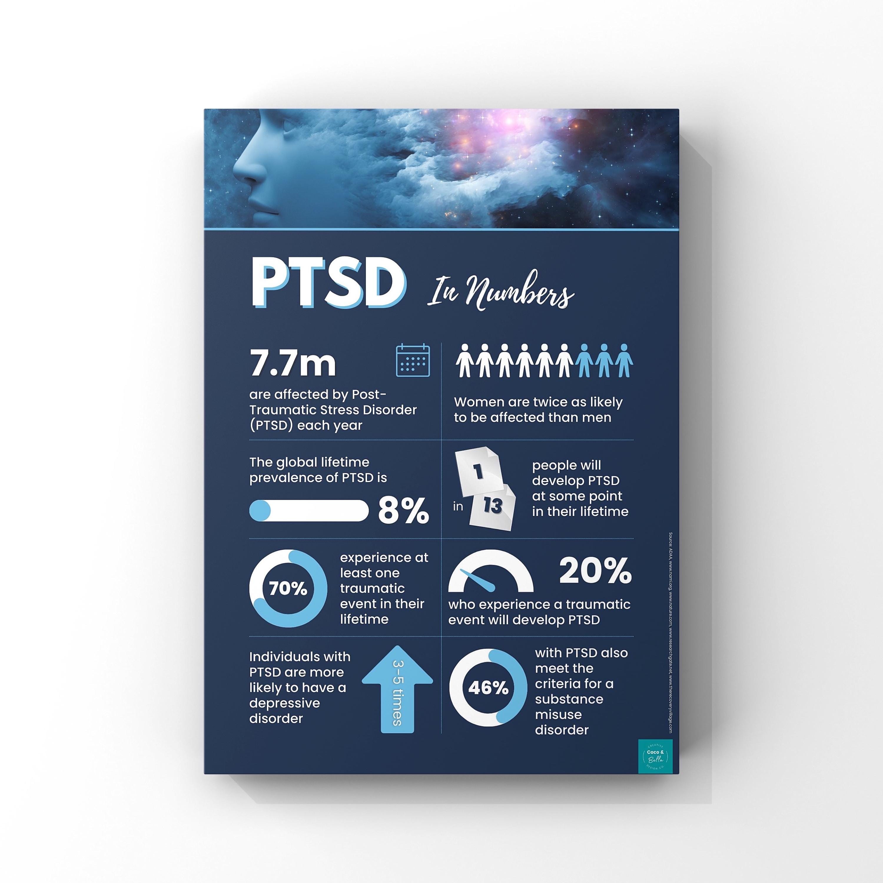 PTSD Infographic Poster | Mental Health Awareness | Psychology ...