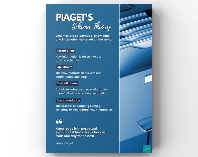 Psychology Poster Bundle, Printable Bowlby Erikson Piaget Freud Bandura ...