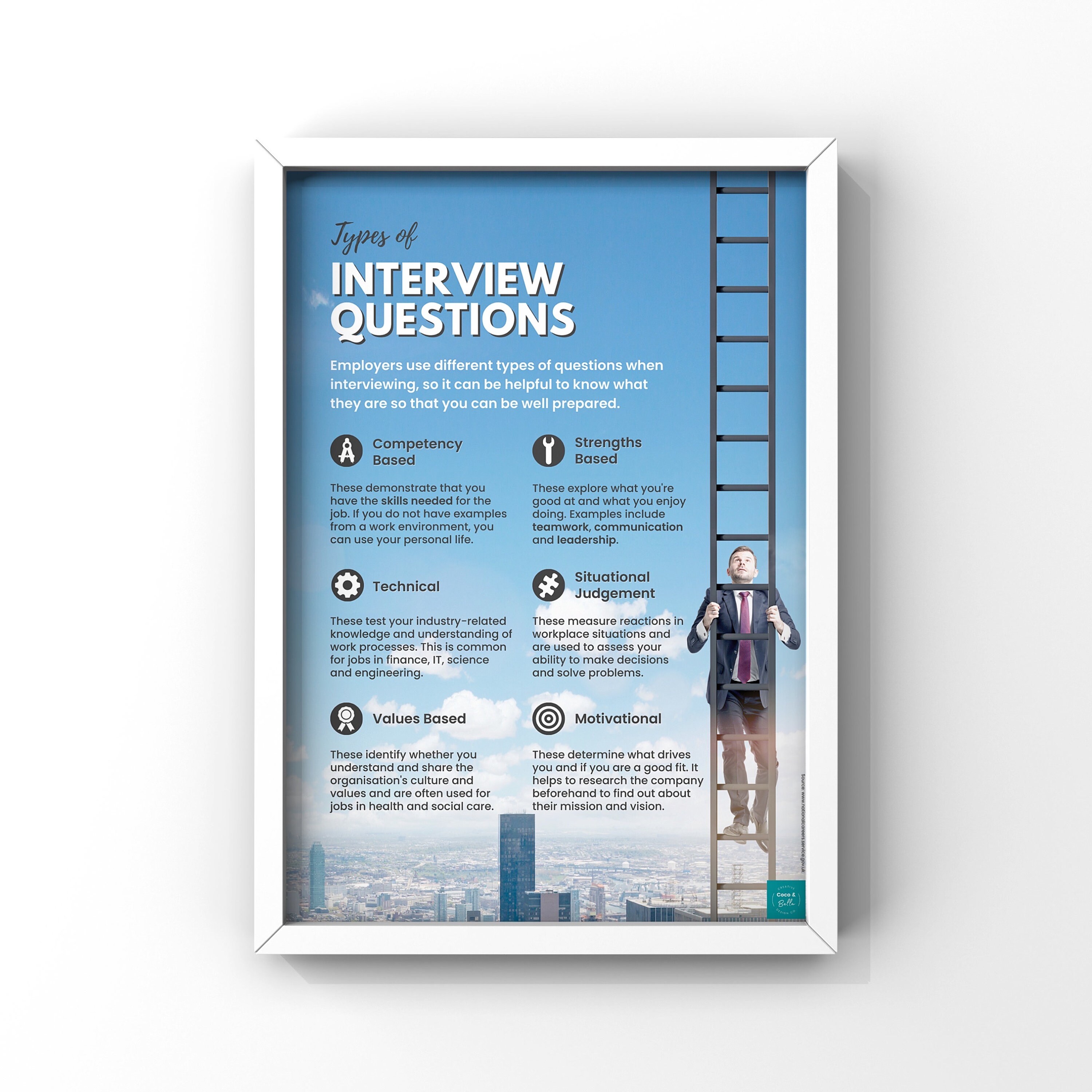 Interview Questions Poster | Education | Job Interview Skills ...