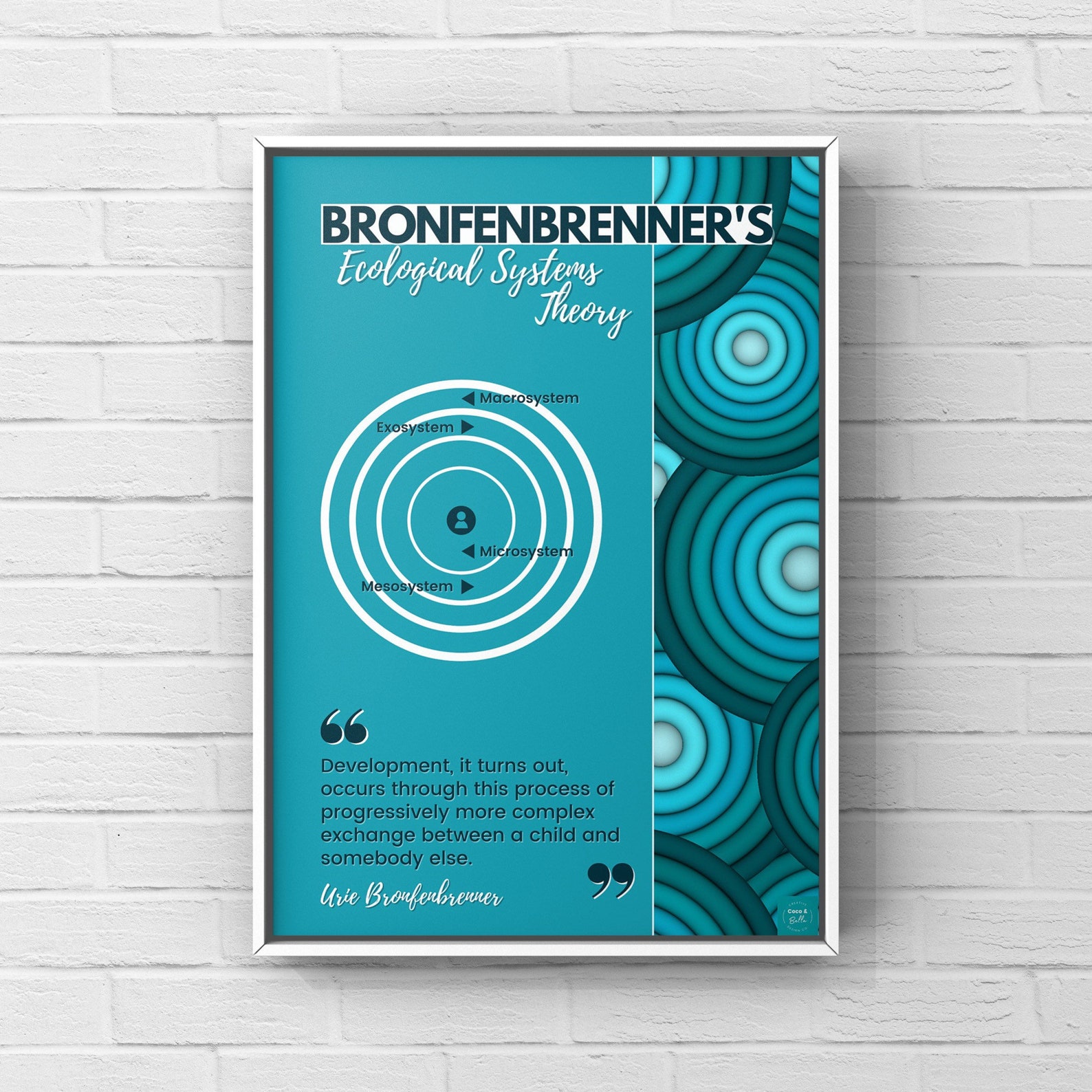 Bronfenbrenner's Ecological Systems Poster Psychology | Etsy UK