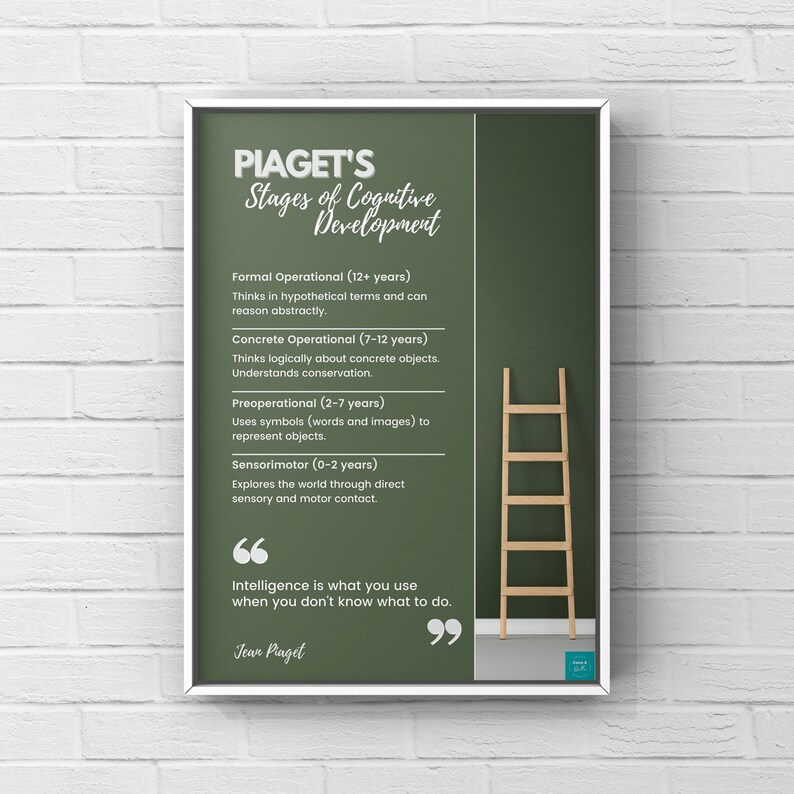 Piaget's Stages of Cognitive Development Poster | Etsy UK