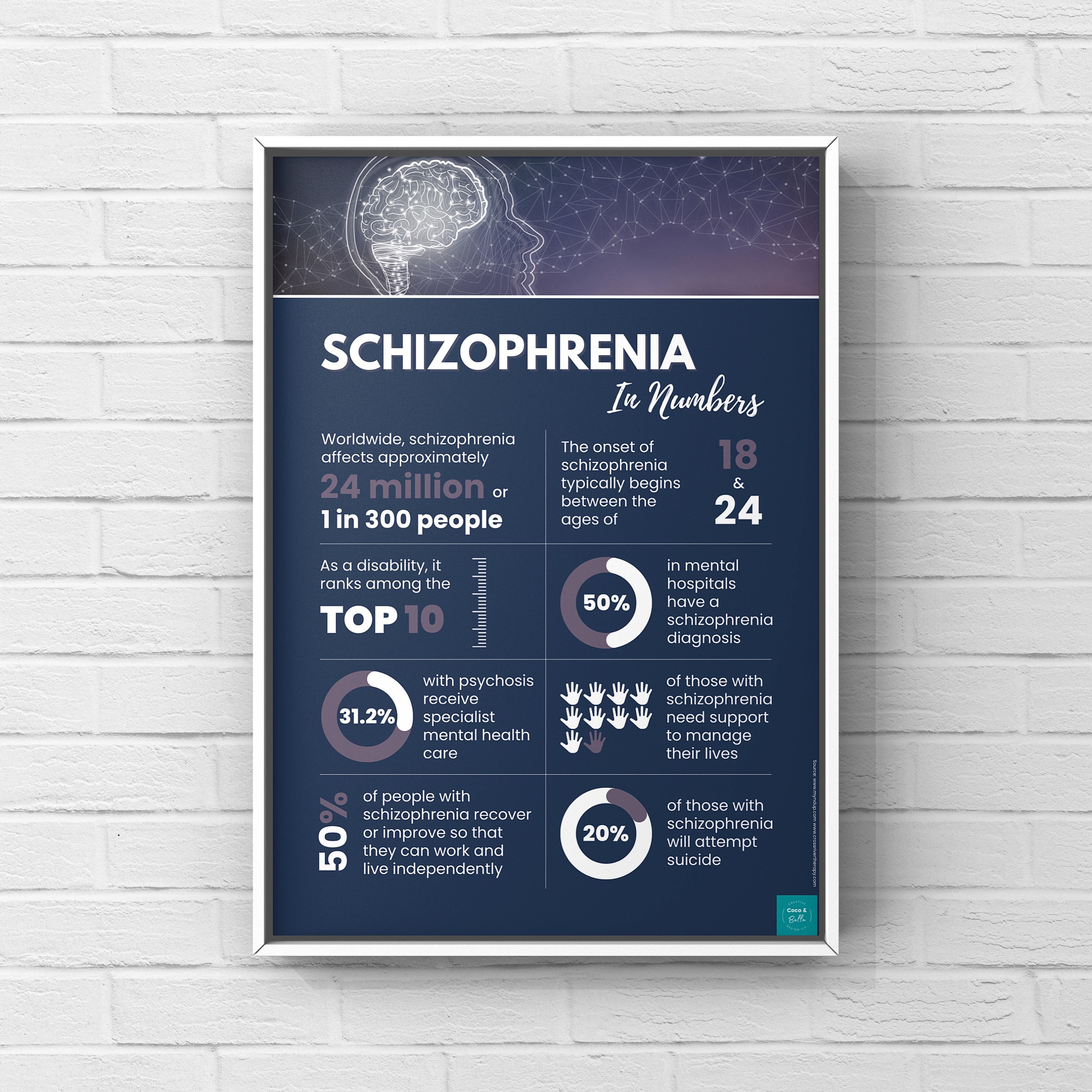 Schizophrenia Infographic Poster | Mental Health Awareness | Psychology ...