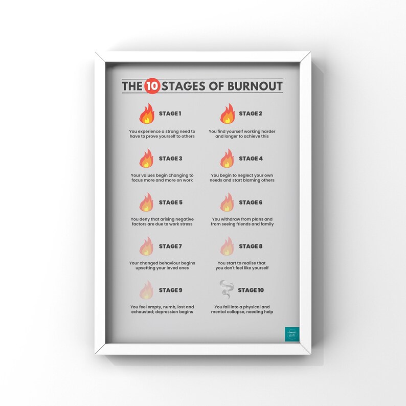 Stages of Burnout Poster | Psychology | Self Help | Mental Health ...
