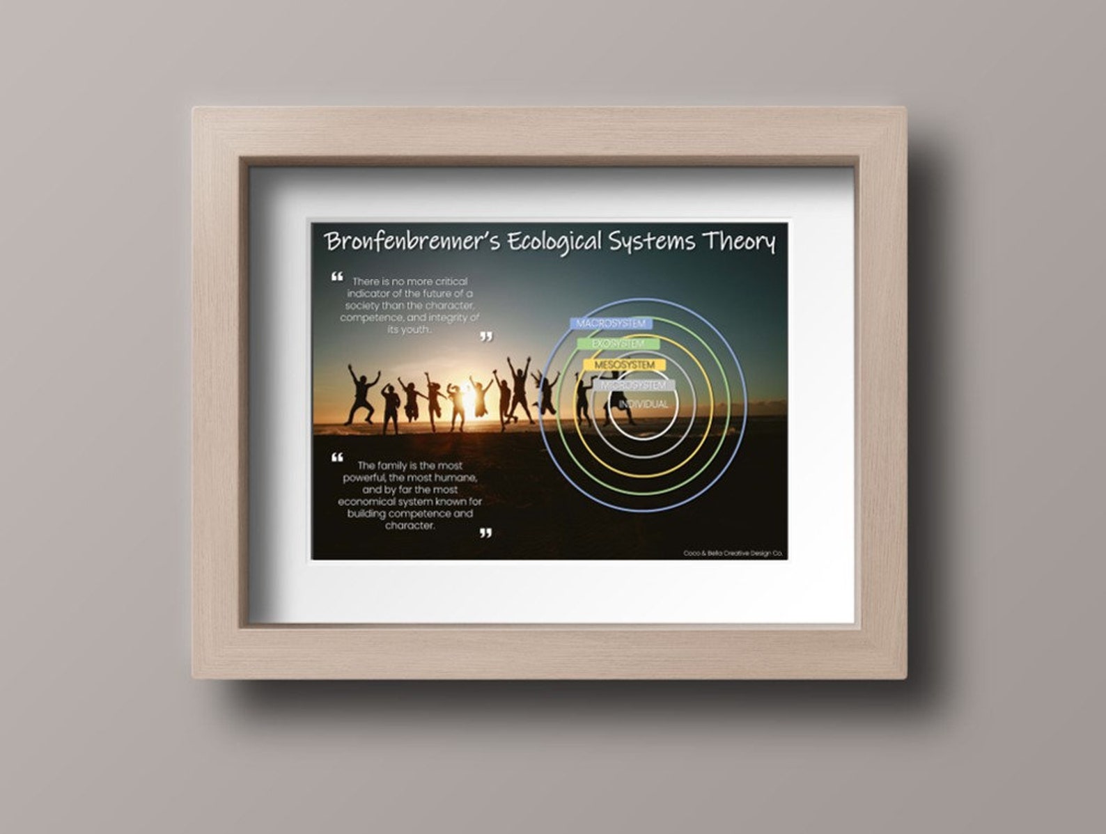 Bronfenbrenner's Ecological Systems Theory Poster | Etsy