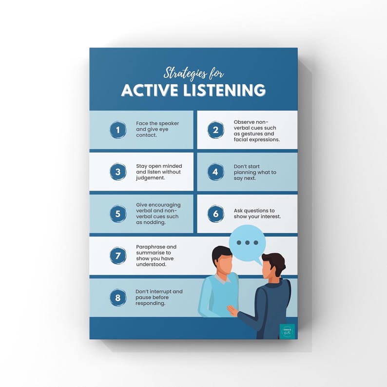 Active Listening Skills Poster | Communication Skills | Social ...
