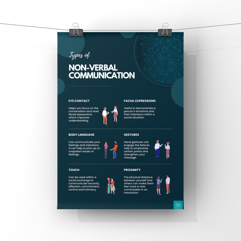 Non-verbal Communication Poster Communication Skills - Etsy