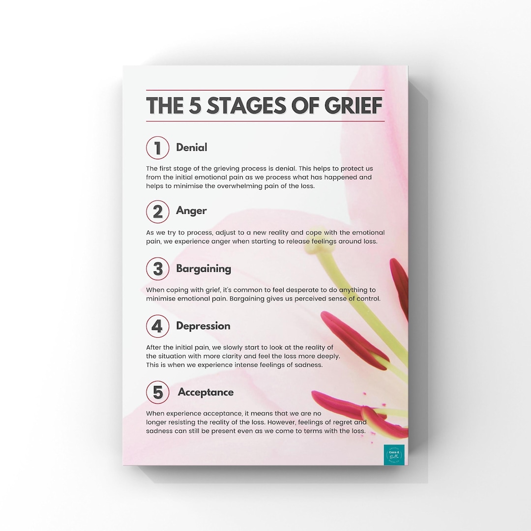 Stages of Grief Poster | Mental Health | Bereavement | Psychology ...