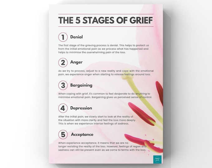 Stages of Grief Poster | Mental Health Poster | Counseling Poster ...