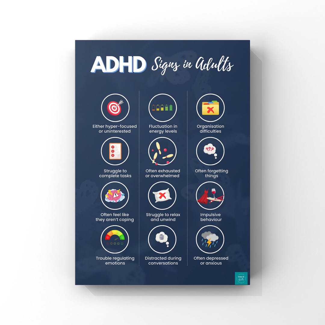 Signs of ADHD in Adults Poster | ADD Awareness | SEND Inclusion ...