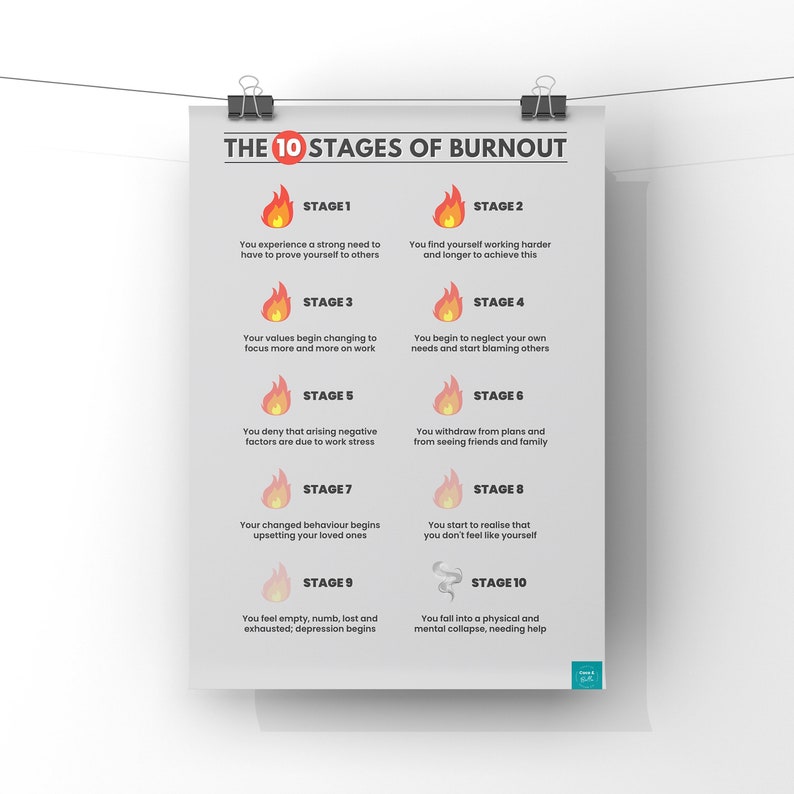 Stages of Burnout Poster | Psychology | Self Help | Mental Health ...