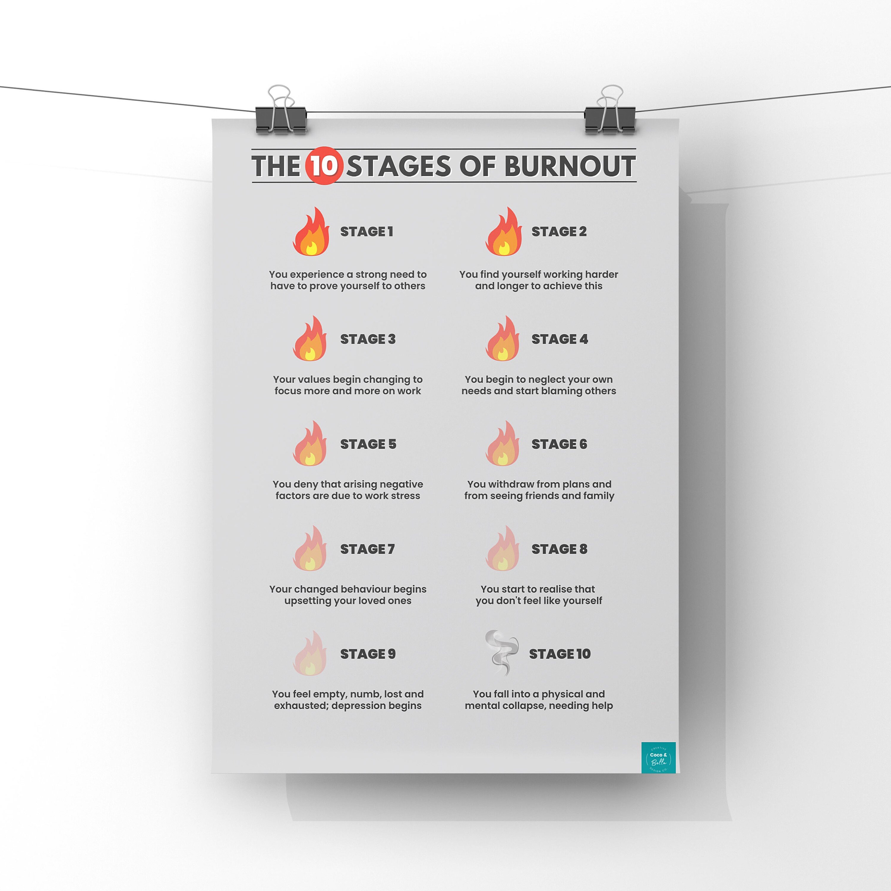 Stages of Burnout Poster | Psychology | Self Help | Mental Health ...