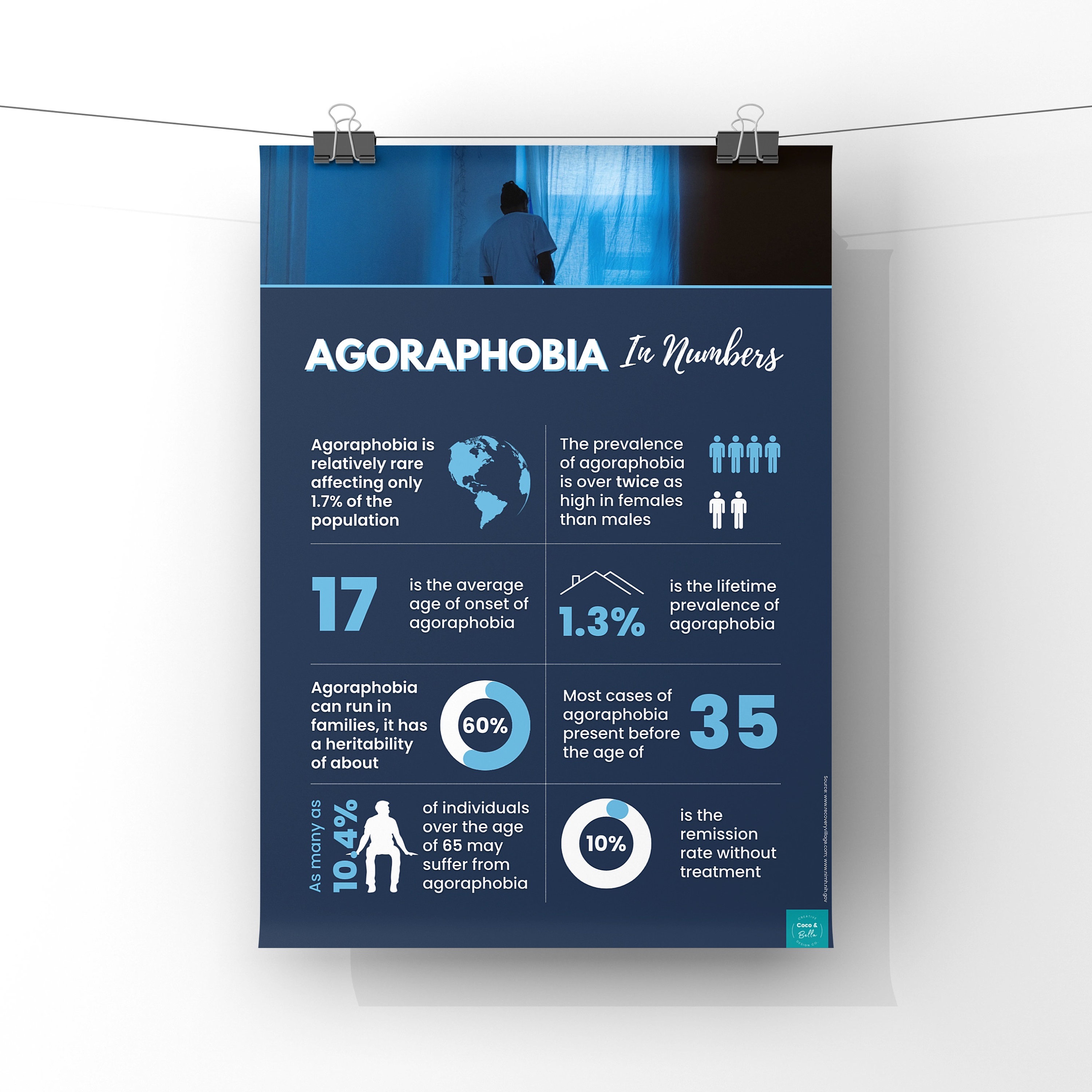 Agoraphobia Infographic Poster | Mental Health Awareness | Psychology ...