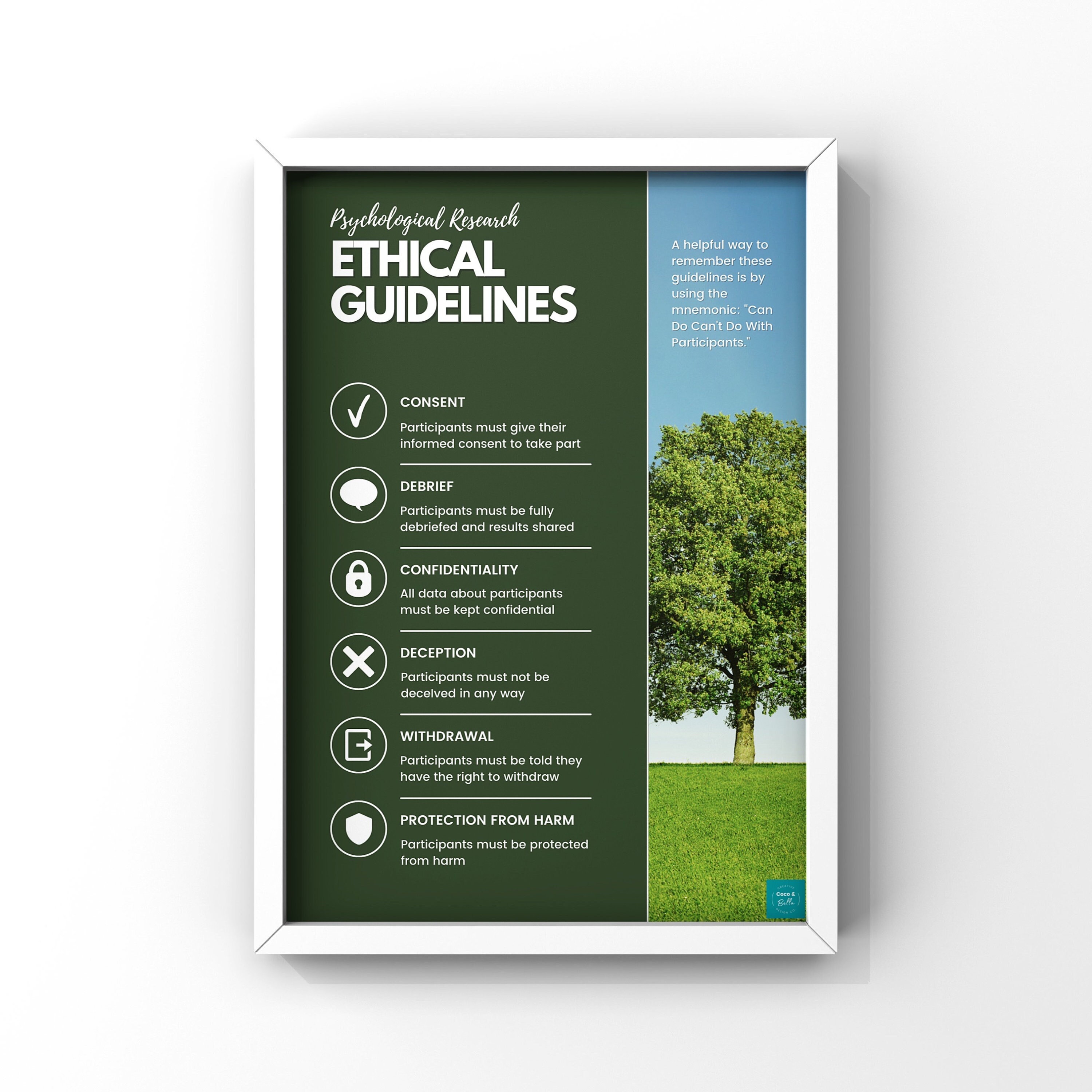 Ethical Guidelines for Psychological Research Poster | Academic ...