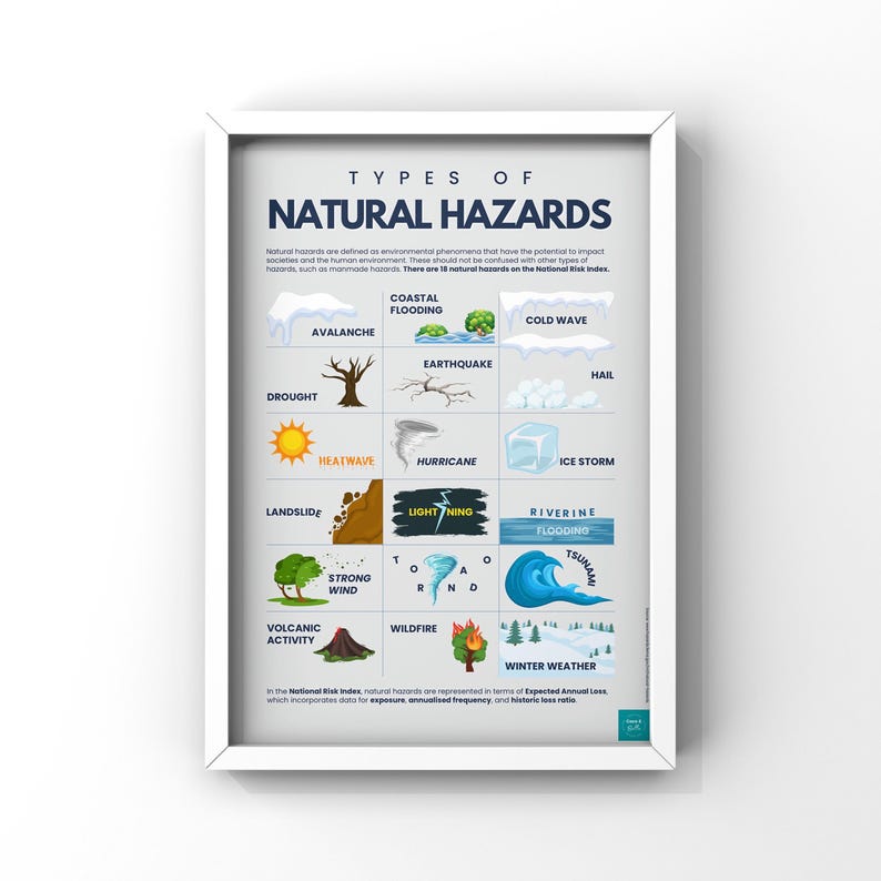 Natural Hazards Poster | Physical Geography Poster | Environment Poster ...