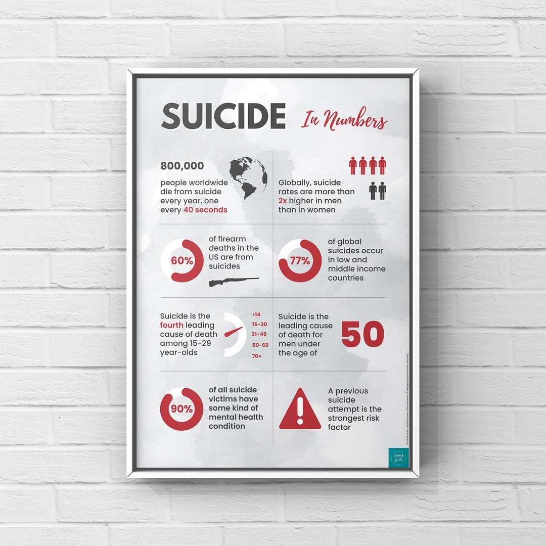 Suicide Infographic Poster | Mental Health Awareness | Psychology ...
