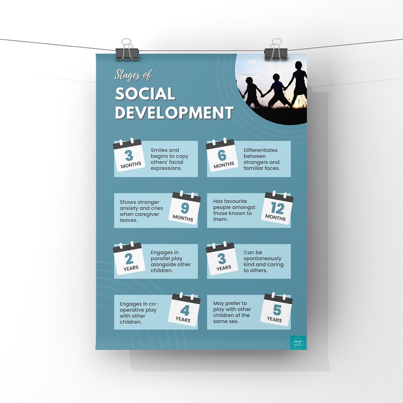 Stages of Social Development Poster Education Child - Etsy