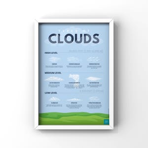 Types of Clouds Poster Geography Poster Meteorology Poster Wall Decor ...