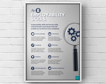 Interview Questions Poster | Education | Job Interview Skills ...