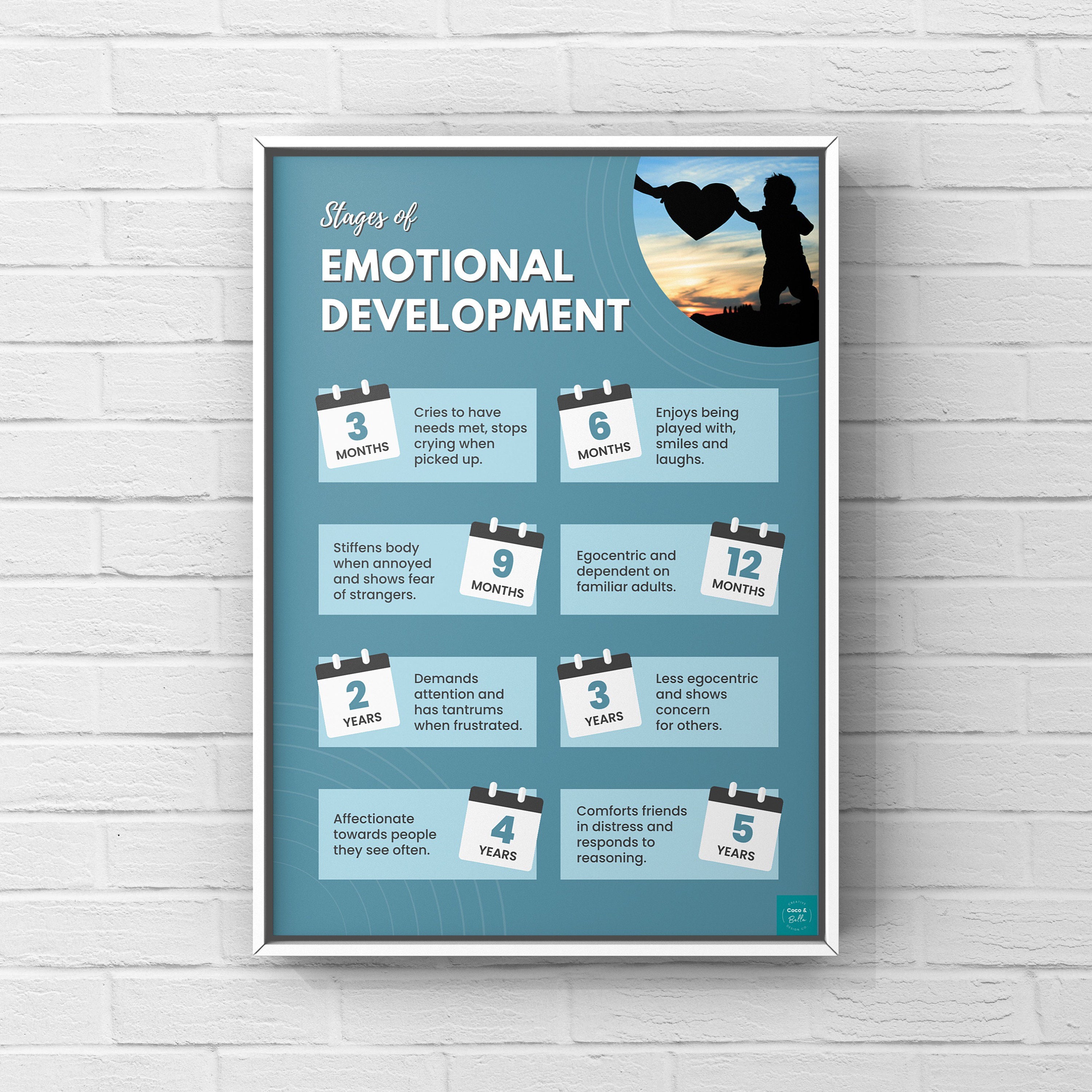 Stages of Emotional Development Poster Education Child - Etsy Australia