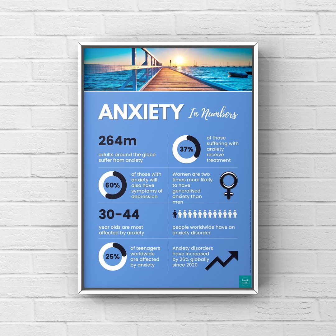 Anxiety Infographic Poster | Mental Health Awareness | Psychology ...