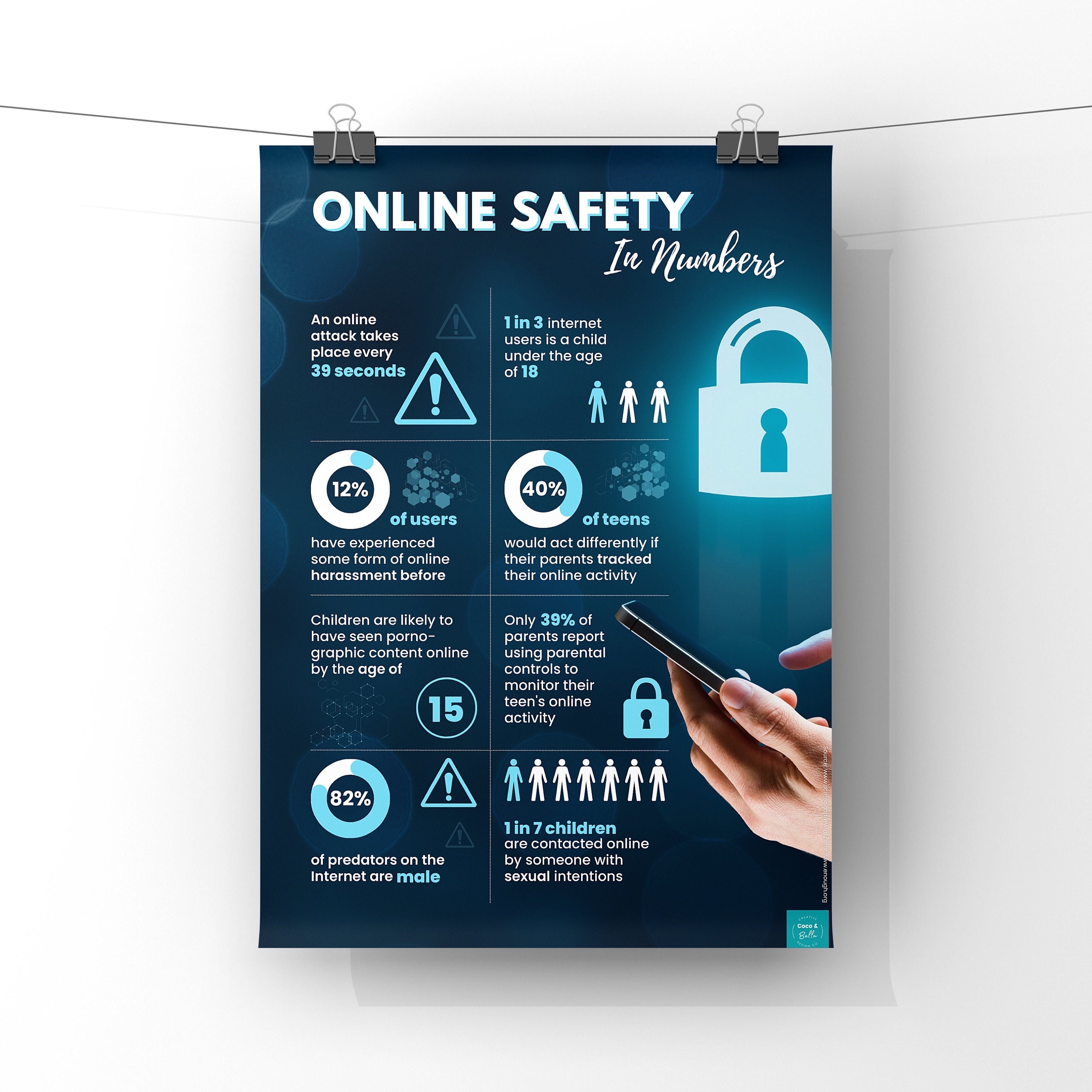 Online Safety Infographic Poster | Education | Cyber Safety | Classroom Display | Digital ...