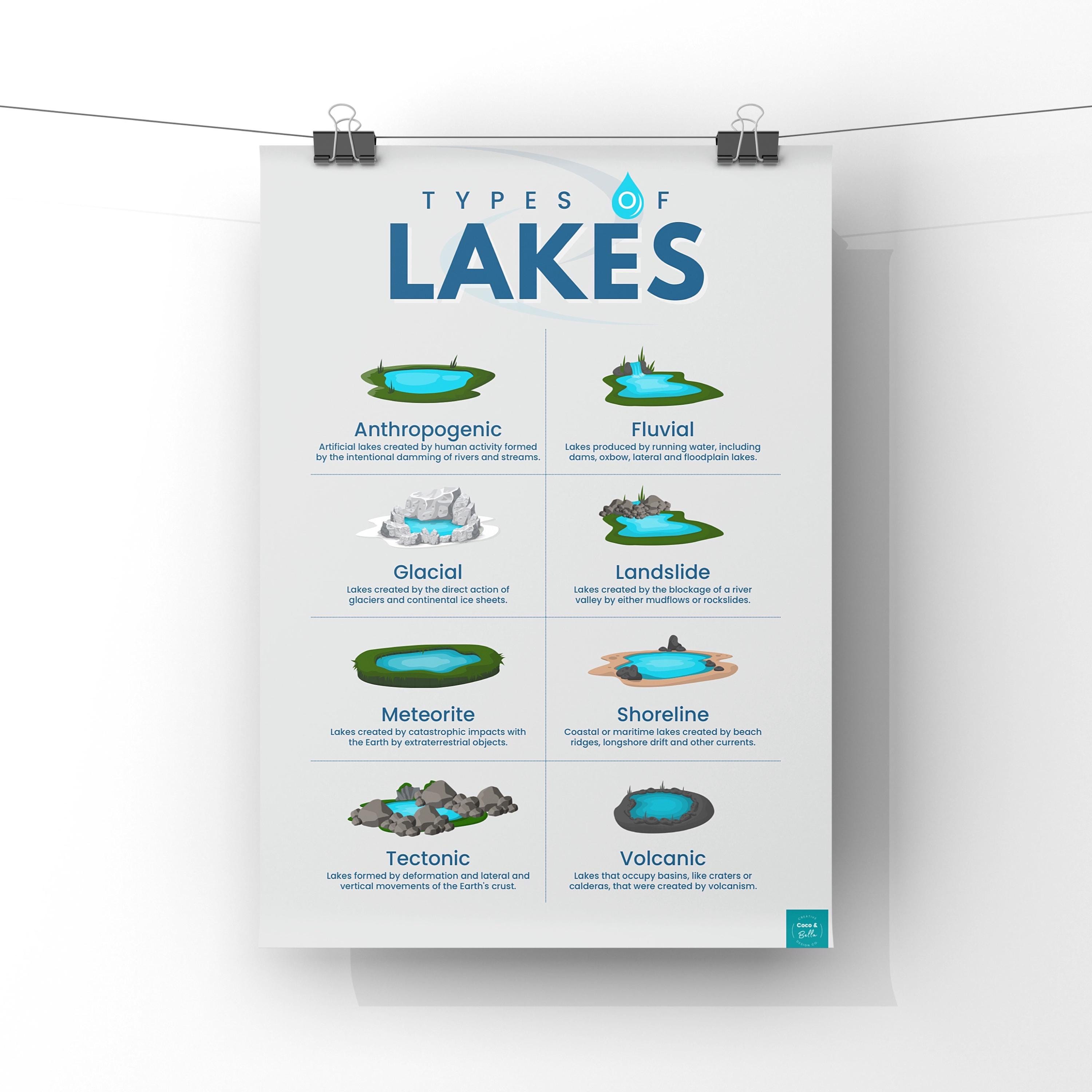 Types of Lakes Poster | Geography Poster | Environment Poster | Wall ...
