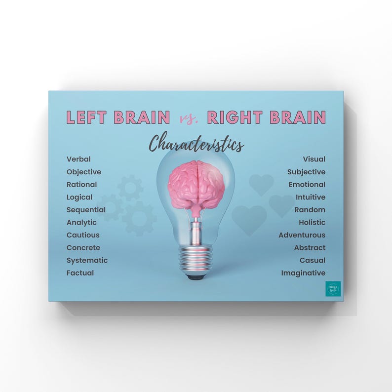 Left / Right Brain Characteristics Poster | Psychology | Cognitive ...