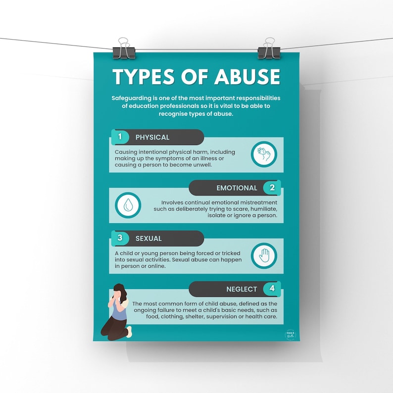 Types of Abuse Poster Education Poster Safeguarding - Etsy UK