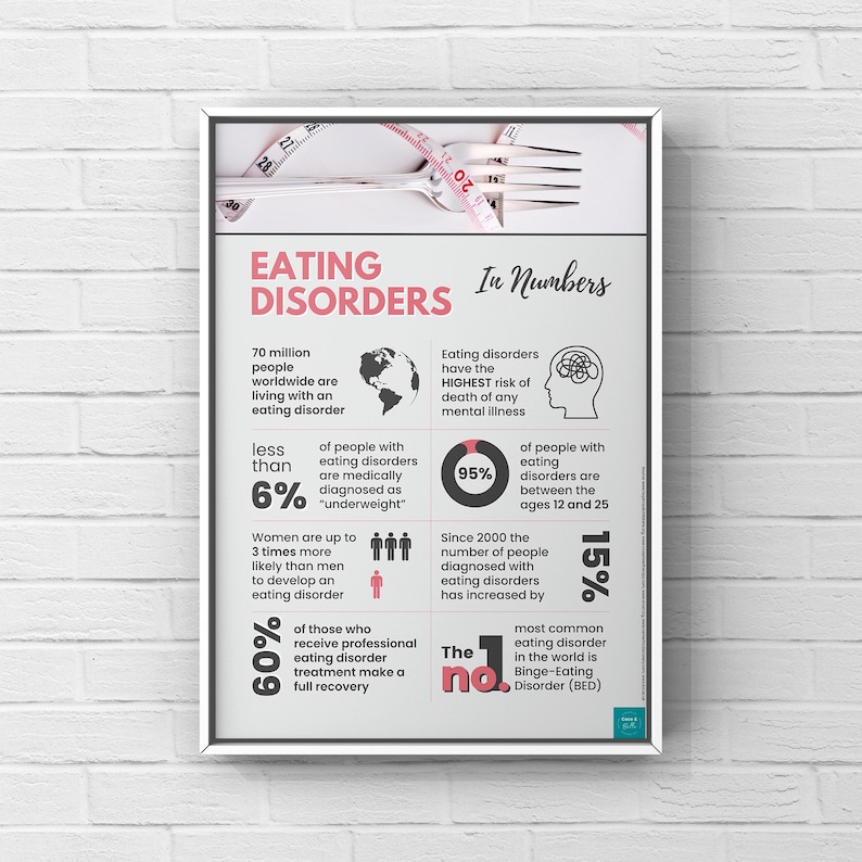 Eating Disorders Infographic Poster | Mental Health Awareness ...