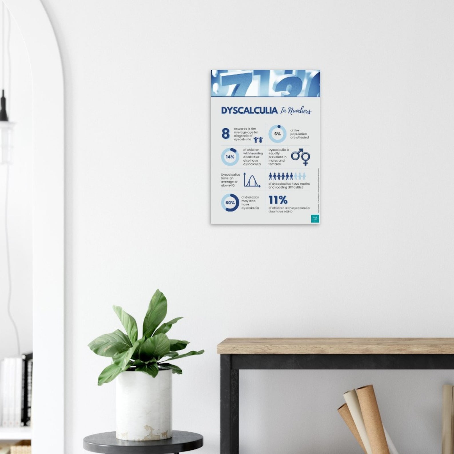 Dyscalculia Infographic Poster | SEND Inclusion Diversity Awareness ...