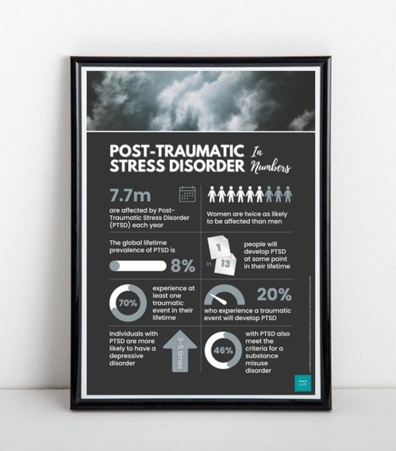 PTSD Infographic Poster Mental Health Awareness Psychology | Etsy