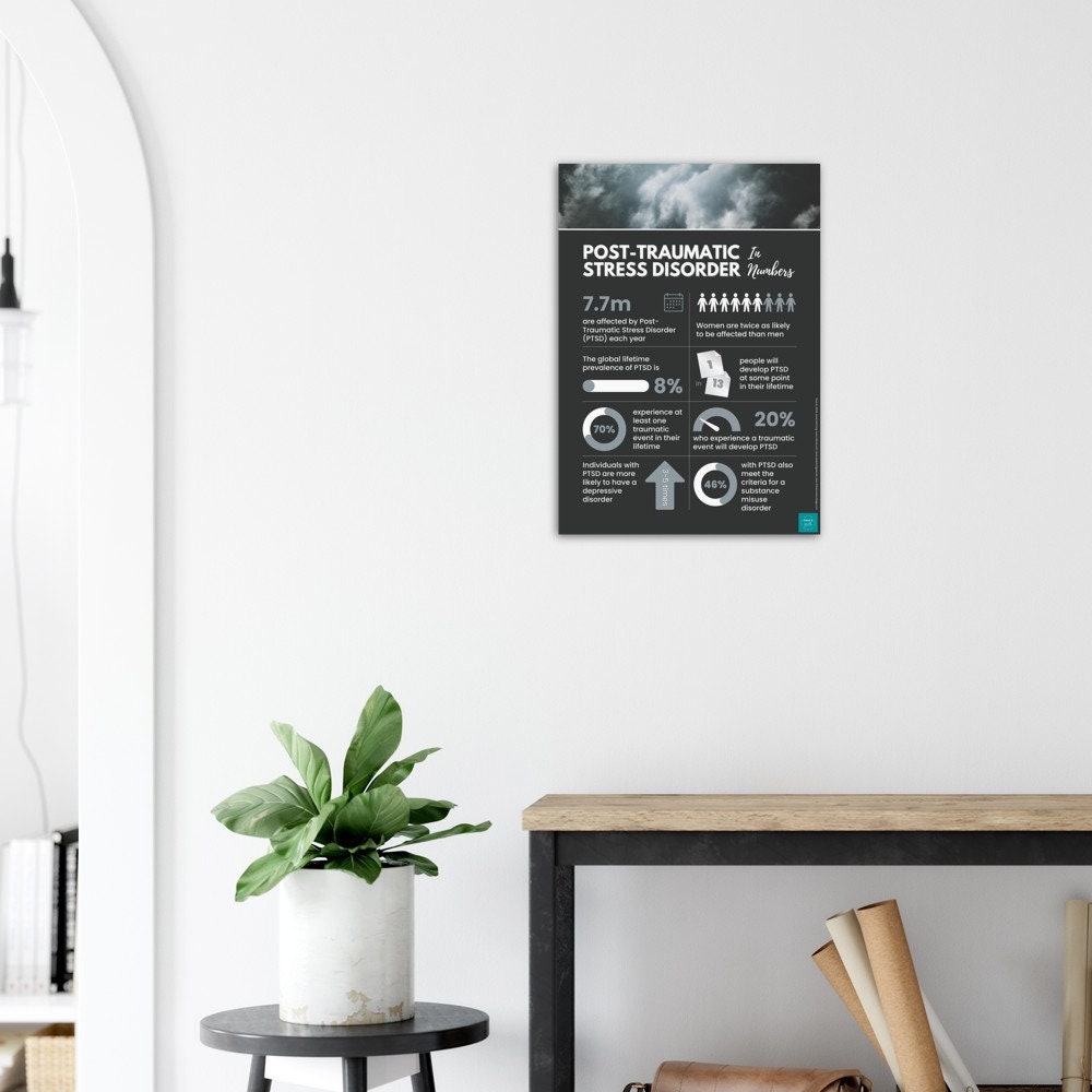 PTSD Infographic Poster Mental Health Awareness Psychology | Etsy