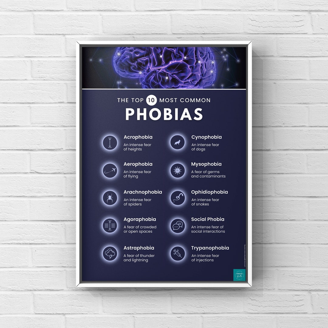 Common Phobias Poster Mental Health Awareness Psychology - Etsy