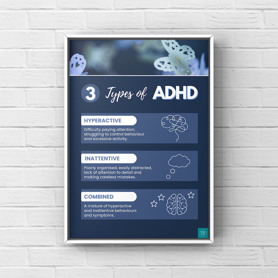3 Types of ADHD Poster | ADD Awareness | Promote SEND Inclusion ...