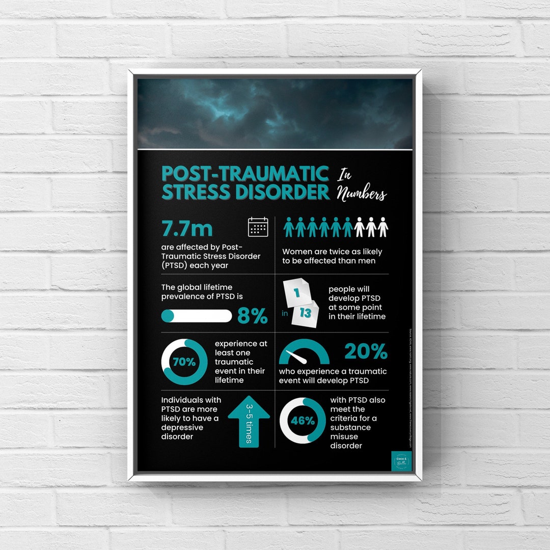 PTSD Infographic Poster Mental Health Awareness Psychology - Etsy