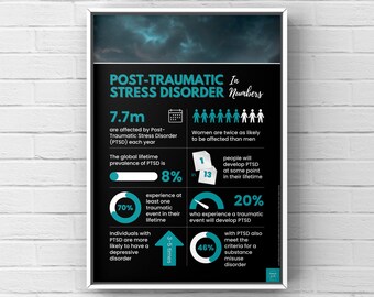 Infographic Mental Health - Etsy