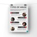 Types of Abuse Poster | Education Poster | Safeguarding | Child ...