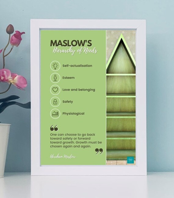 Maslow's Hierarchy of Needs Poster | Etsy