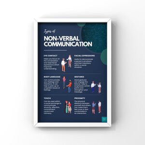Non-verbal Communication Poster Communication Skills Social Psychology ...
