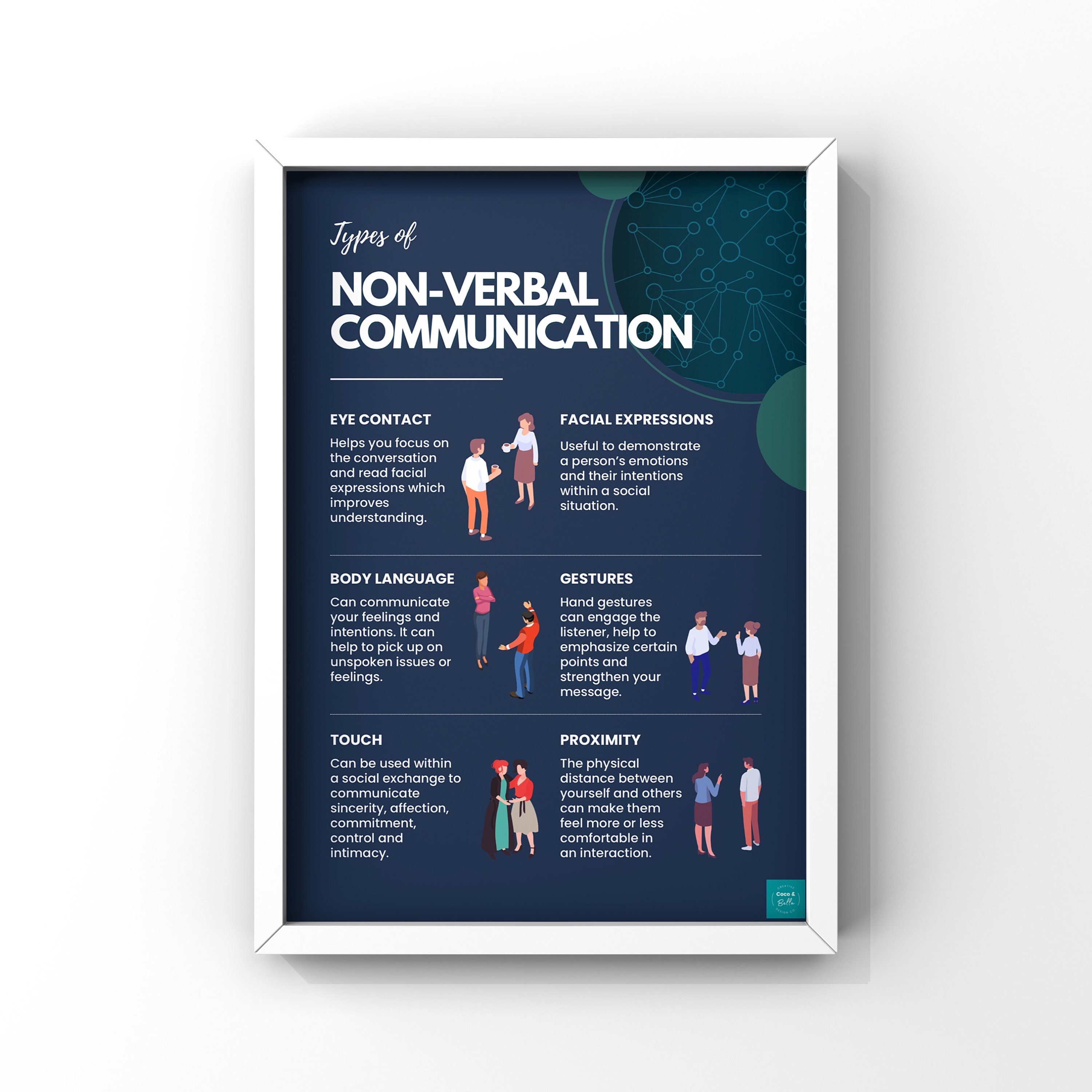 Non Verbal Communication Poster Communication Skills Social Psychology Wall Decor A2 A3 