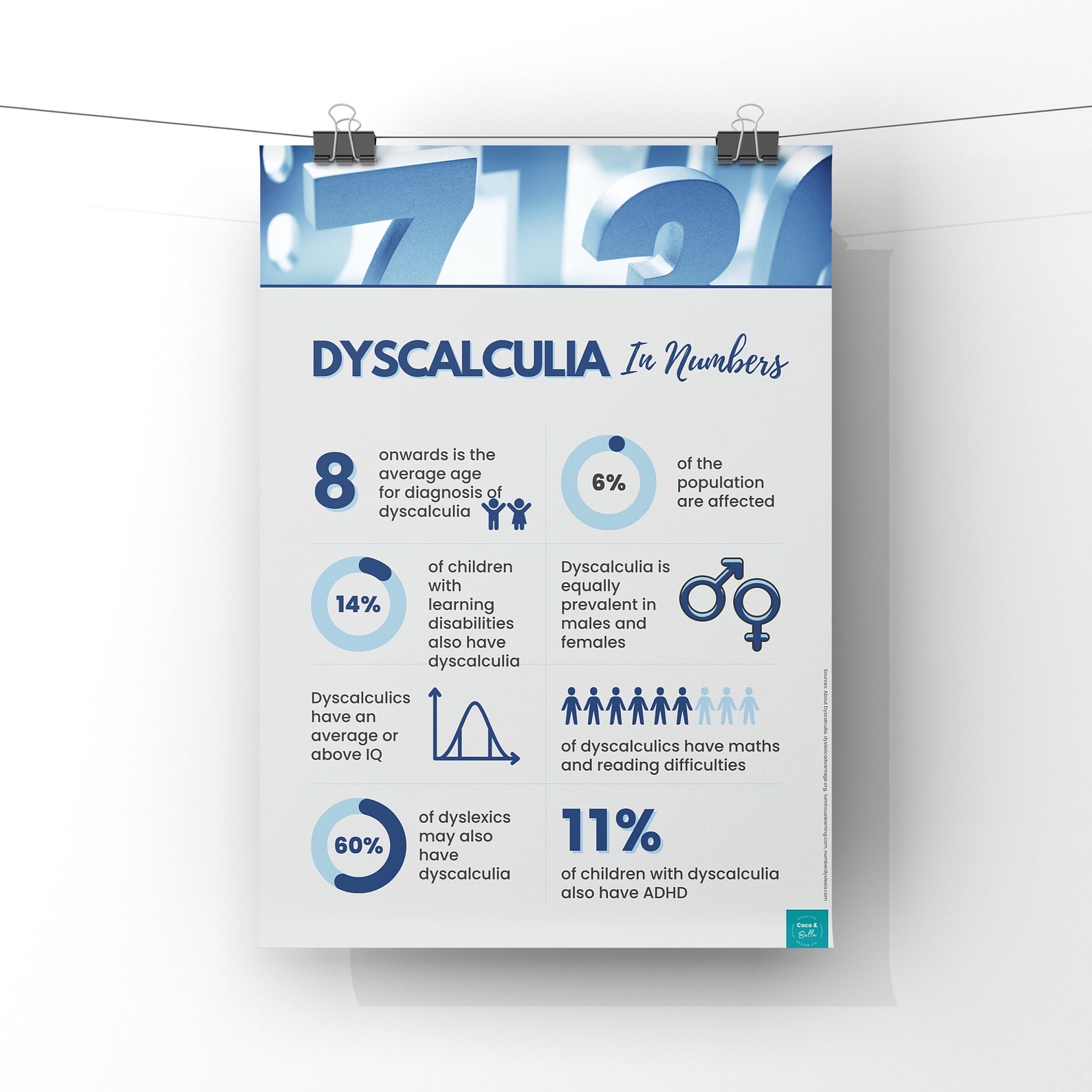 Dyscalculia Infographic Poster | SEND Inclusion Diversity Awareness ...